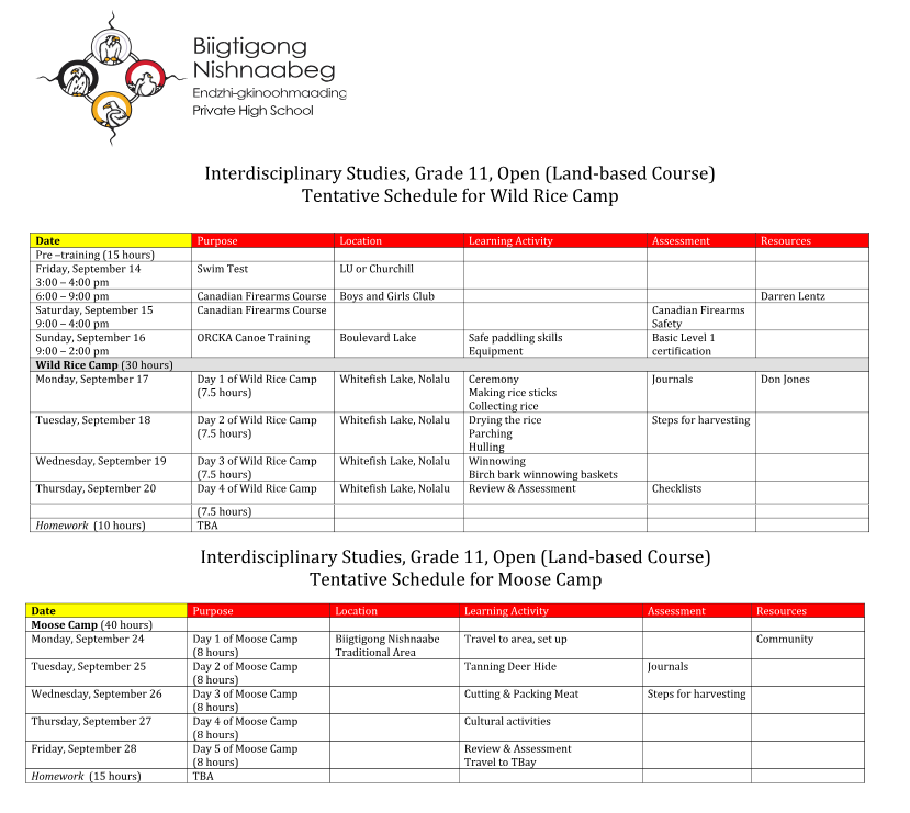 Anishinabek Employment & Training Services - Continuing Education